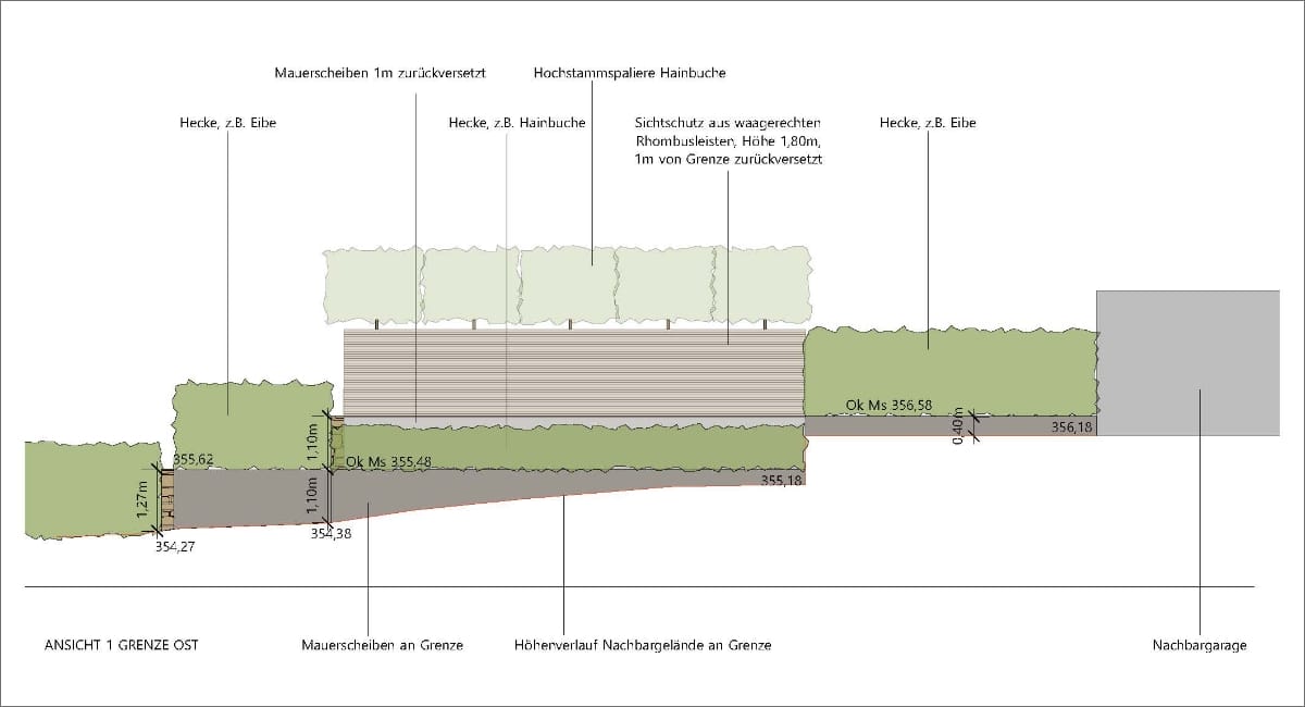 Professionelle Gartenplanung von Bühler Baum & Garten